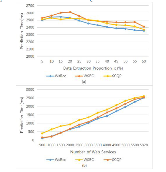 研究成果 | 同济大学“人工智能+大气海洋”实验室